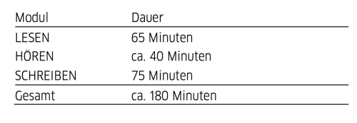 Deutsch B2 Prüfung Goethe-Institut: Jetzt online vorbereiten!