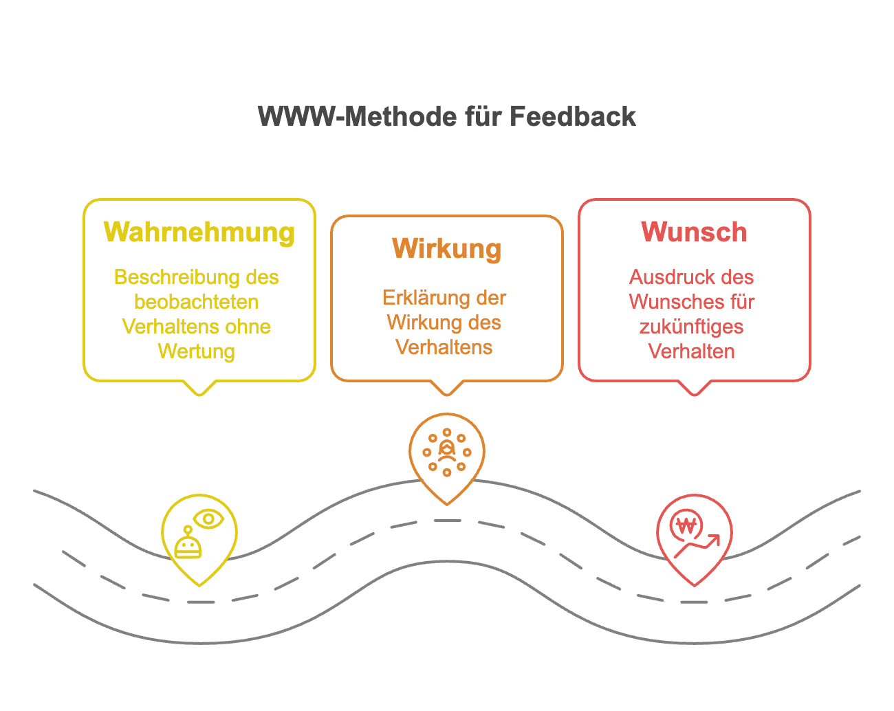 Richtig Feedback geben 2025 – der ultimative Leitfaden für Ausbilder