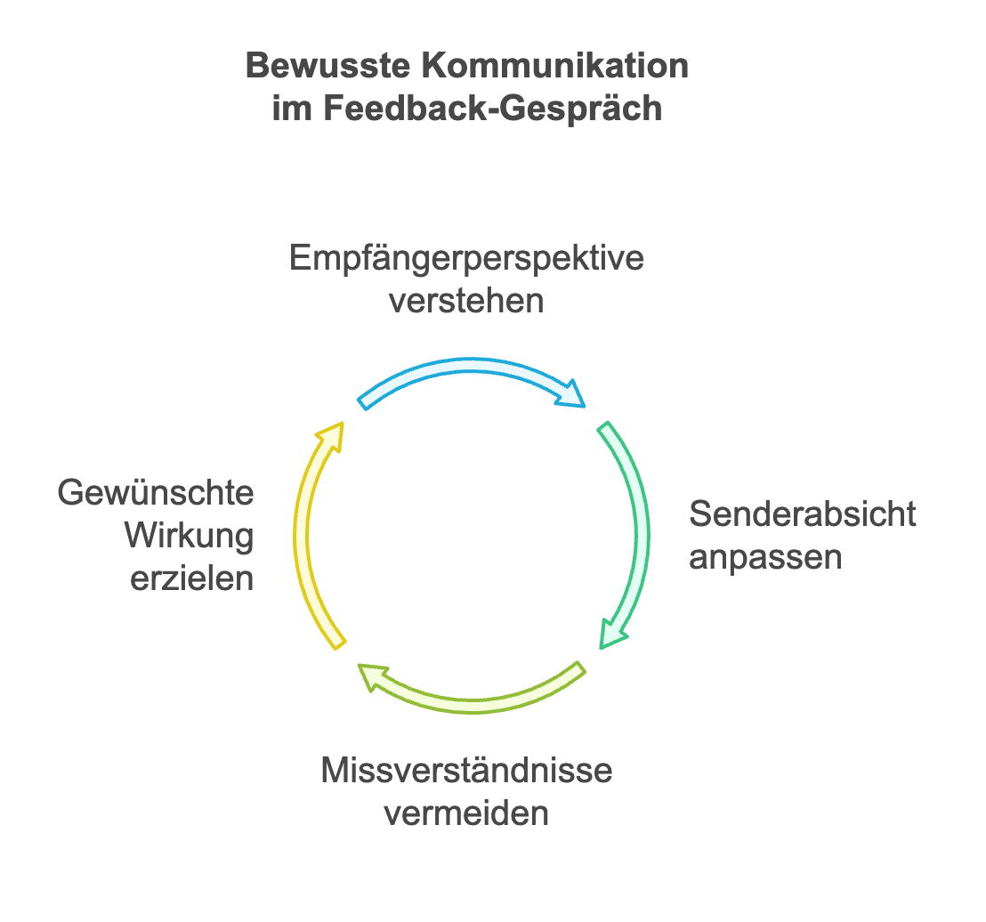 Richtig Feedback geben 2025 – der ultimative Leitfaden für Ausbilder